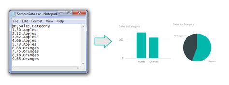 Import Csv File To Power Bi