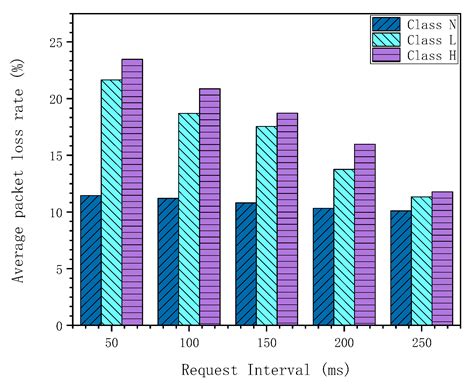 Cpsr Hqkdn A Hybrid Trusted Relay Quantum Key Distribution Network Routing Scheme Based On