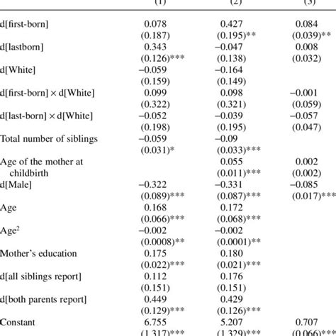 Ols Regression With Dependent Variable Education Download Scientific Diagram