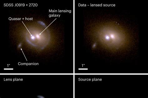 Henry Oymas Mayhua On Linkedin Using Gravitational Lensing To Measure Mass Of A Quasars Galaxy