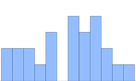 Normality Test Null Hypothesis Residuals Are Normally Distributed Download Scientific Diagram