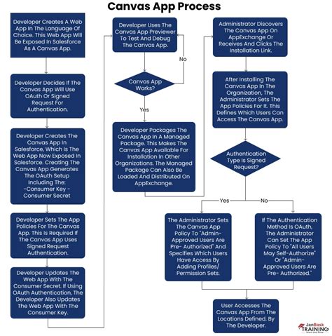 Top Interview Questions And Answers On Canvas Namespace