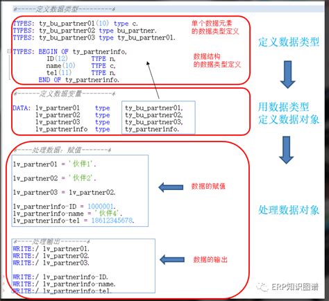 C重新定义char 长度abap学习笔记基础语法01数据类型的定义 Csdn博客