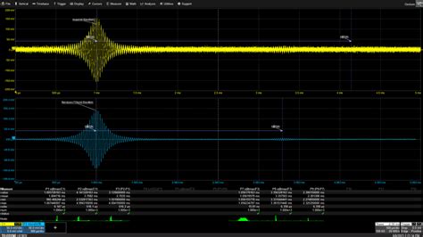 Reducing Noise In Oscilloscope And Digitizer Measurements Edn Asia