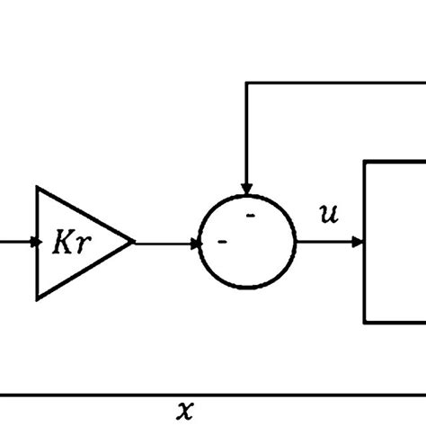 8 Linear Quadratic Integral Lqi Control Simulink Model Download