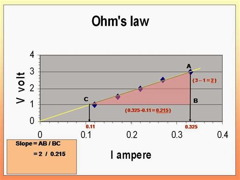 Physics Learn Ohm S Law Physics Practical For ITI Fitter GSEB Std 8 12