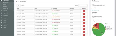 Pythonhead Quality Ball Pythons And Tracking Software
