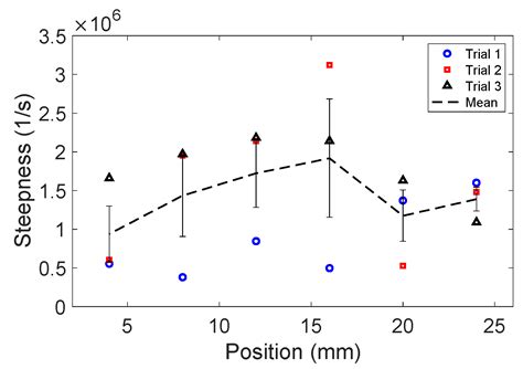 Laser Generated Broadband Rayleigh Waveform Evolution For Metal Additive Manufacturing Process