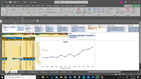 Salesanalytics Powerbi Excel Datadriven Businessintelligence… Saeed Saiyad
