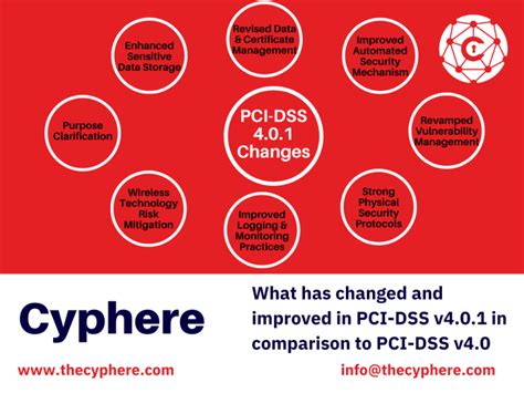 PCI DSS V4 0 1 Key Updates And Clarifications For Compliance