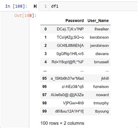 Github Lakesidetechimportexcelmysqlpandas The Project Imports An