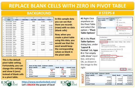 Replace Blank Cells With Zeros In Excel Pivot Table Excel Unlocked