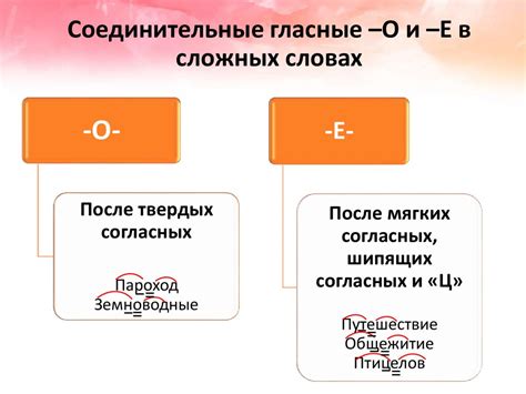 Буквенный диктант Соединительные гласные о и е в сложных словах 6 класс презентация онлайн