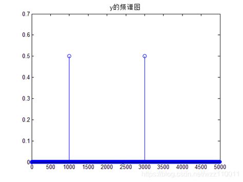 巴特沃斯数字低通滤波器 butter n wc csdn博客