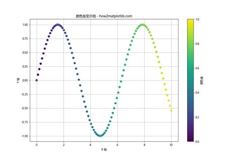 matplotlib 颜色列表：全面掌握图表配色技巧 极客教程