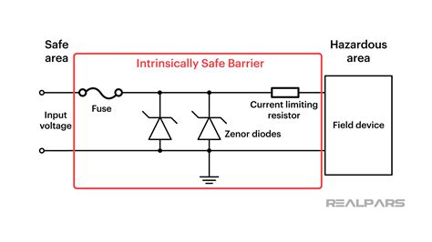 Introduction To Single Pair Ethernet What You Need To Know Realpars