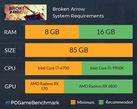 Broken Arrow System Requirements Can I Run It Pcgamebenchmark