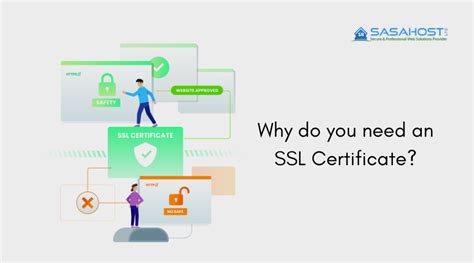 Why Do You Need An SSL Certificate HOSTAFRICA