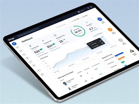 Custom Crm Erp Saas Pos And Inventory Management System Software Development By Techtitan