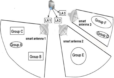 Figure 1 From On Performance Improvement Of Wireless Push Systems Via Smart Antennas Semantic
