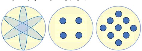 Polarization And Spatial Multiplexing A Polarization Multiplexing B Download Scientific