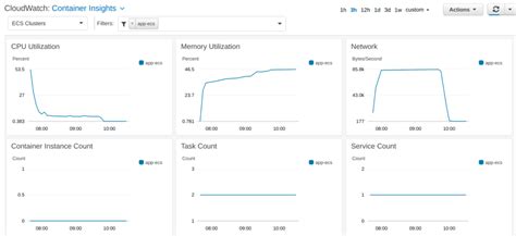 Spring Boot Vs Quarkus Performance Ignacio Suay