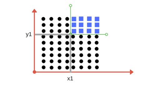 Chapter 3 Decision Tree Classifier — Theory By Savan Patel Machine Learning 101 Medium