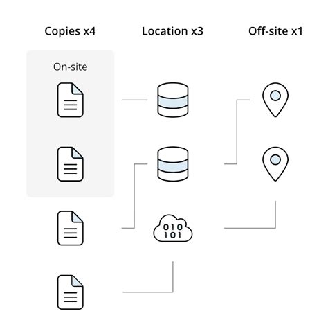 The Evolution Of Data Backup Is The 3 2 1 Backup Rule A Thing Of The