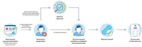 Jira Vs ServiceNow Key Differences ClickUp