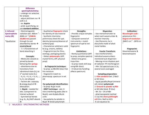 Solution Spectrometric Methods Of Analysis Studypool