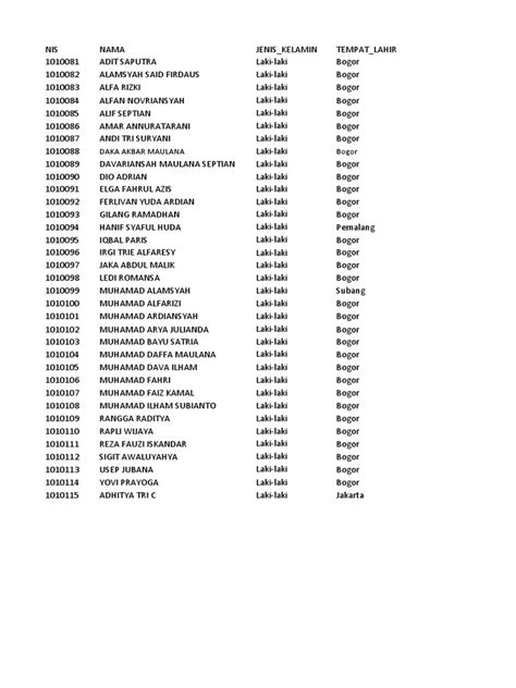 Format Input Siswa Kls X M 3 Pdf