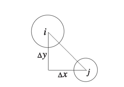 3 Horizontal And Vertical Relative Positioning Amongst Modules