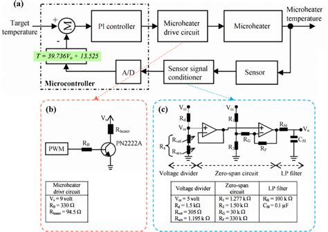 A Block Diagram Of Microheater Pi Closed Loop Feedback Control B Download Scientific Diagram