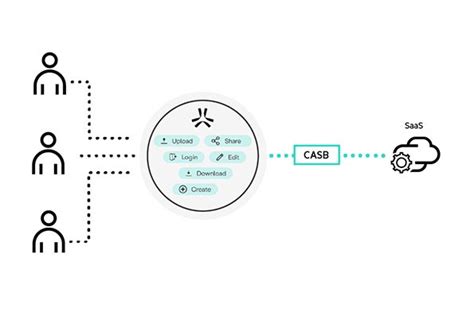 Secure Access For The Modern Workplace With Sse Hpe Aruba Networking
