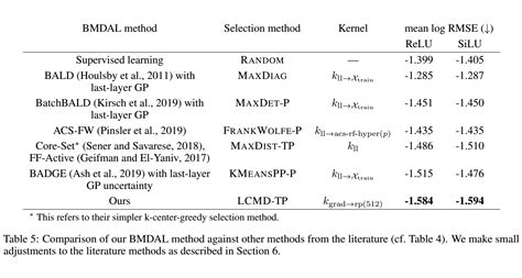 [r] deep batch active learning for regression r machinelearning