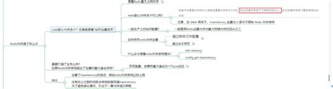 Redis的淘汰策略 Csdn博客