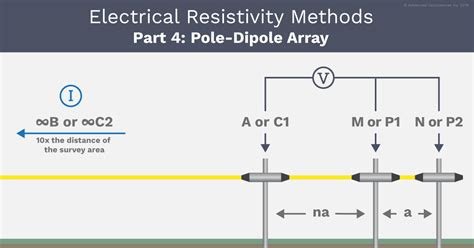 pole dipole array electrical resistivity methods part 4 agiusa