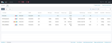 Nutanix Ce Failed To Remove Node Rnutanix