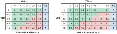 toward memory efficient analog design using precomputed lookup tables