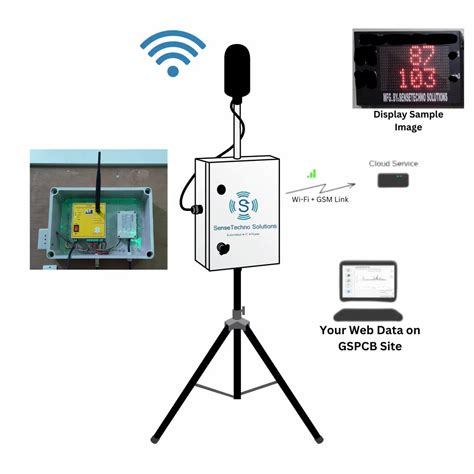 Online Noise Monitoring System At ₹ 200000 Piece Environmental Monitoring Device In Jodhpur