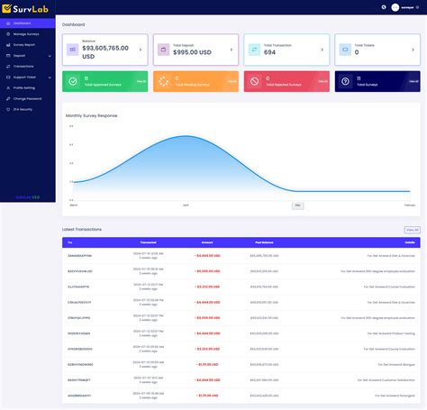 Survlab Online Survey Platform By Viserlab Codecanyon