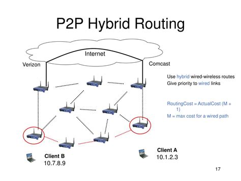 Ppt An Inter Domain Routing Protocol For Multi Homed Wireless Mesh Networks Powerpoint