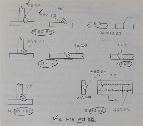 5주차 용접 접합 위치 및 결함 네이버 블로그