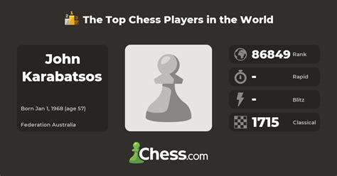 John Karabatsos Top Chess Players