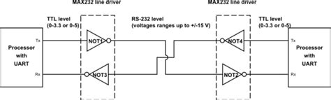 Rs232 Rs 232 Signal Level Inversion Electrical Engineering Stack
