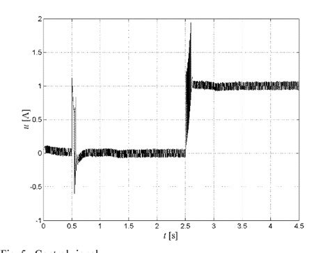 Figure 5 From Discrete Time Sliding Mode Controlled Positional System