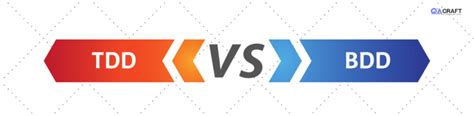 Tdd Vs Bdd Whats The Difference Qacraft Pvt Ltd