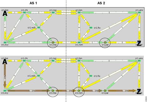 Cisco Wae Design 76x User Guide Segment Routing Simulation Cisco