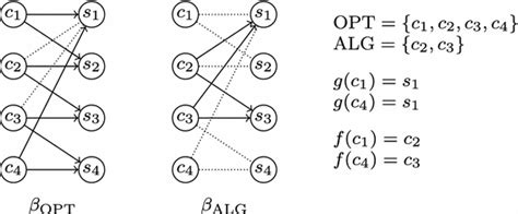 Example Of The Construction Of The Mapping F Used In The Proof Of Download Scientific Diagram