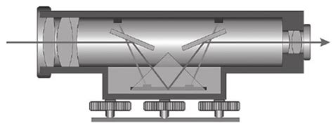 Нивелиры – Энциклопедия домовладельца